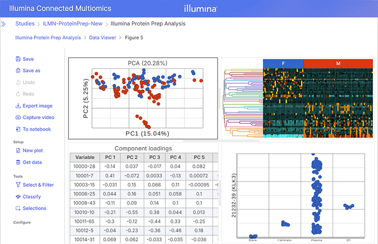 Illumina Connected Multiomics