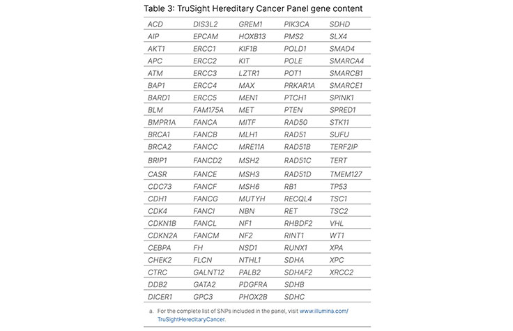 TruSight Hereditary Cancer Panel | Target 113 cancer-associated genes