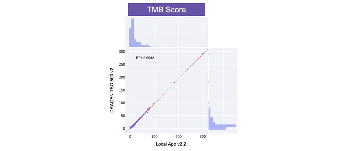 TruSight Oncology 500 High-Throughput | Enable CGP from FFPE
