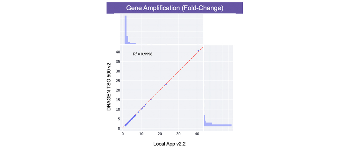 TruSight Oncology 500 High-Throughput | Enable CGP from FFPE