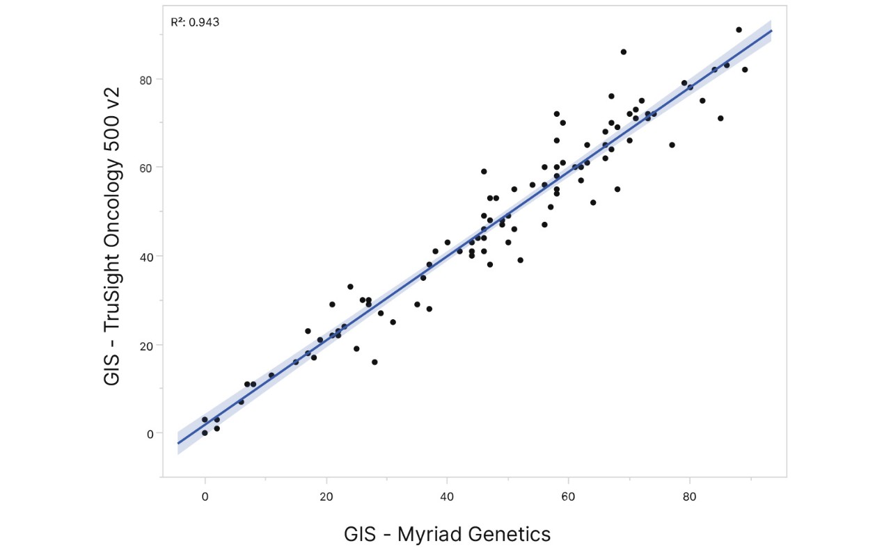 TruSight Oncology 500 v2 | Enable CGP utilizing DNA and RNA from FFPE ...
