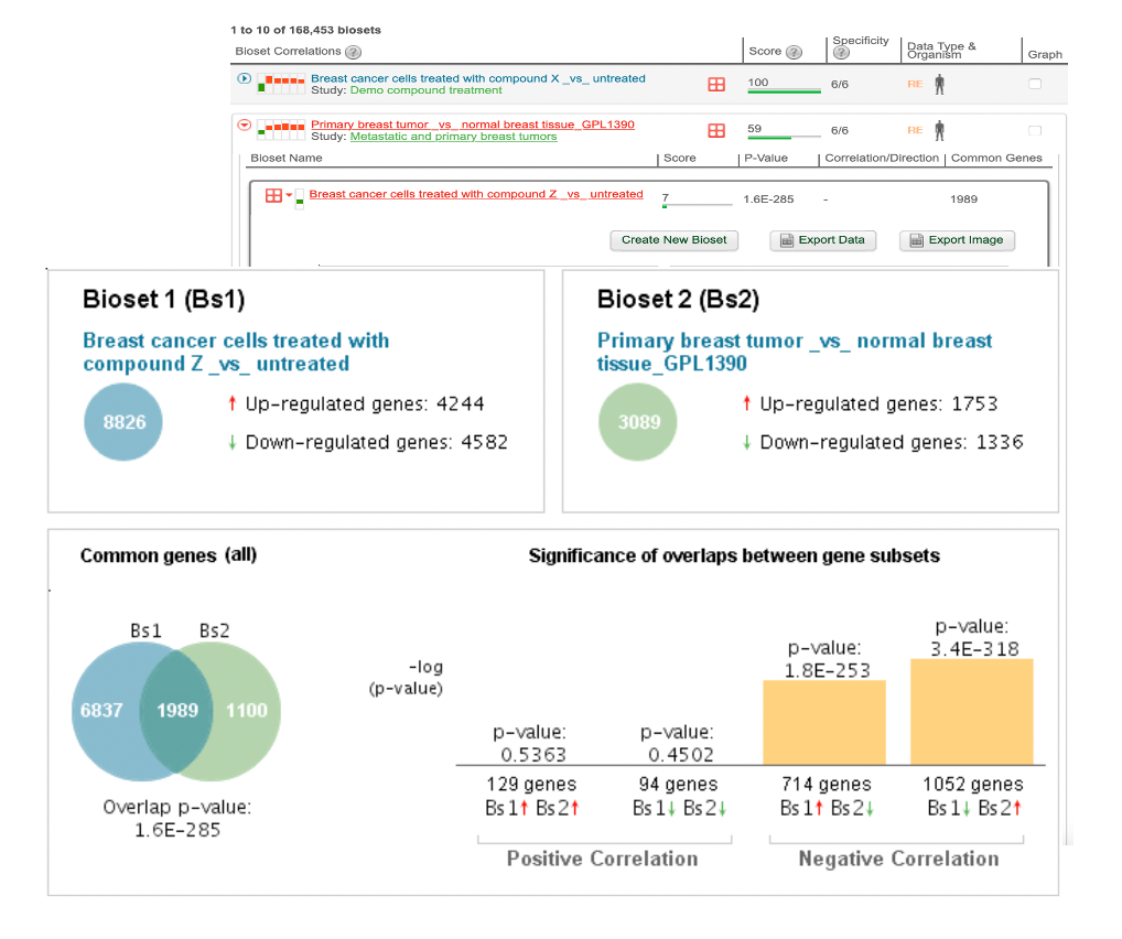 Correlation Engine | Curated genomic data and mining tools