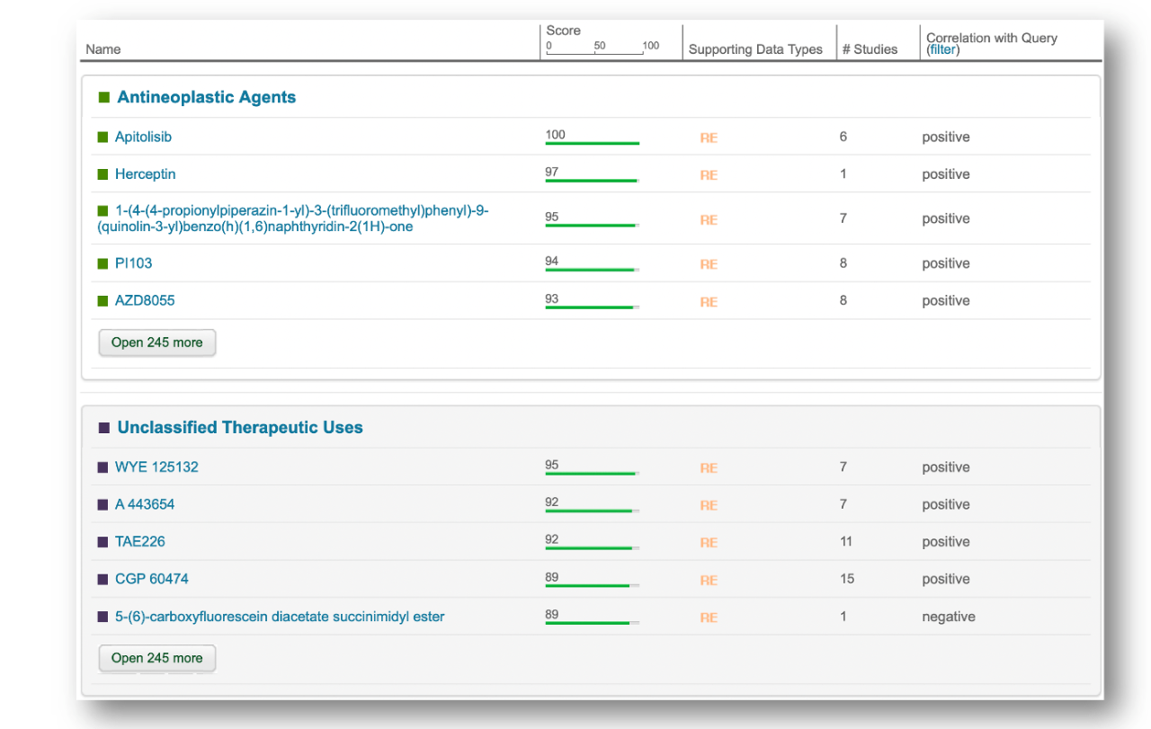 Correlation Engine | Curated genomic data and mining tools