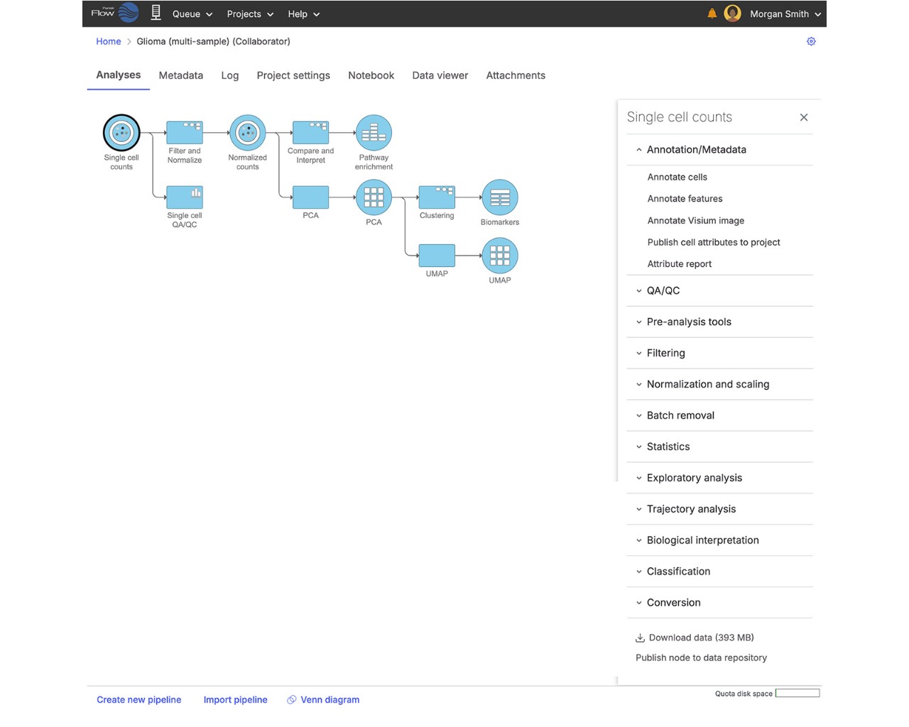 Partek Flow software | Intuitive bioinformatics software for multiomic ...