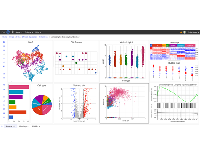 Partek Flow software | Intuitive bioinformatics software for multiomic data analysis and ...