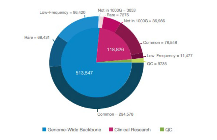 Infinium Global Screening Array-24 Kit | Population-scale genetics