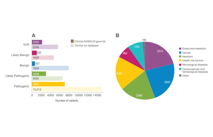 Infinium Global Screening Array-24 Kit | Population-scale genetics