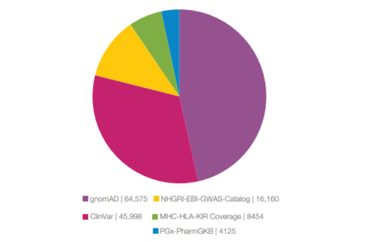 Infinium Global Screening Array-24 Kit | Population-scale genetics