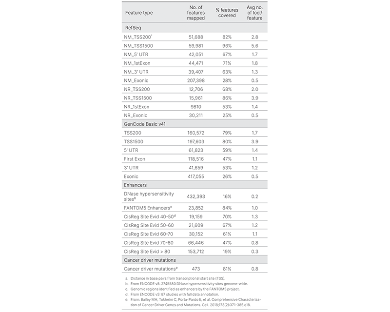 Infinium MethylationEPIC v2.0 Kit | Methylation profiling array