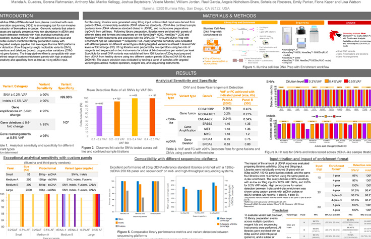 Illumina Cell-Free DNA Prep with Enrichment | For variant detection