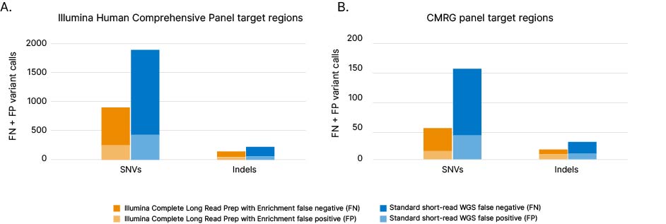 Illumina Human Comprehensive Panel | Enrichment panel for targeted long ...