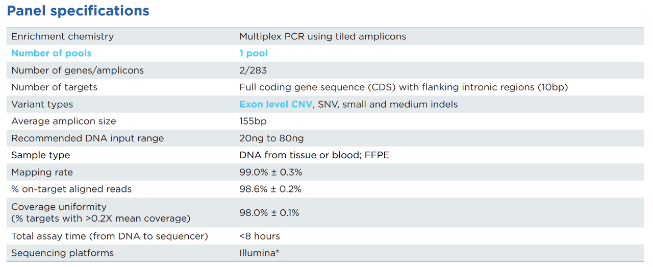 Pillar® oncoReveal™ BRCA1 & BRCA2 + CNV Panel | For BRCA1 & 2 variants