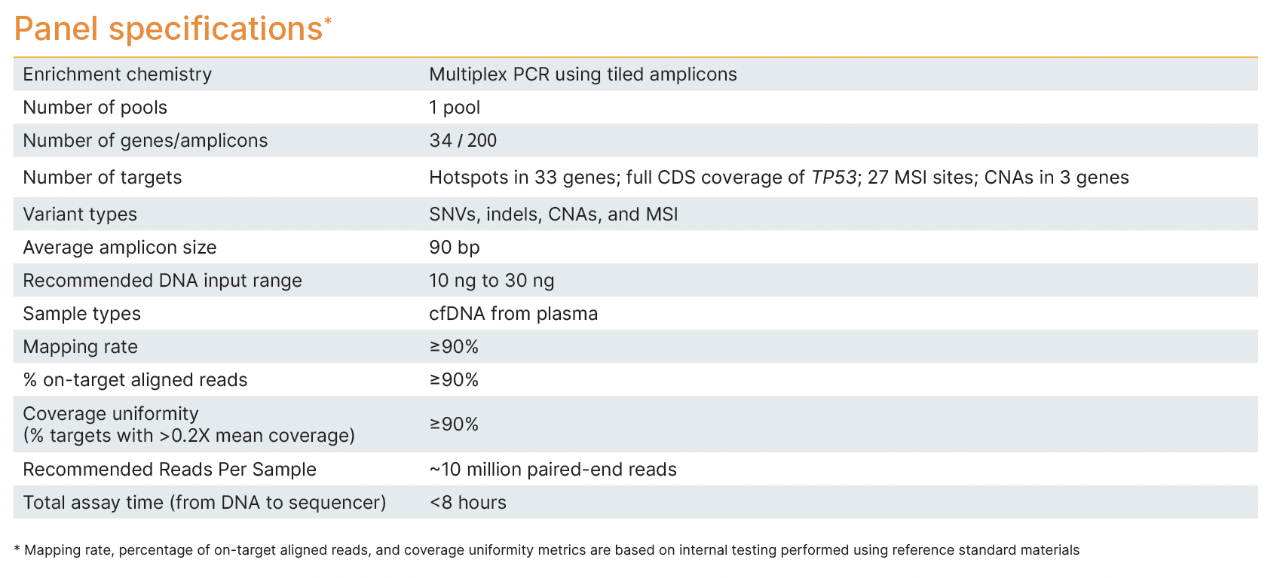 Pillar oncoReveal Essential LBx Panel | Oncology NGS panel