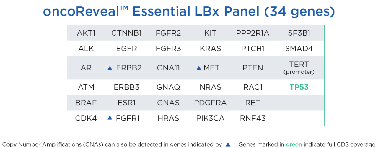 Pillar oncoReveal Essential LBx Panel | Oncology NGS panel