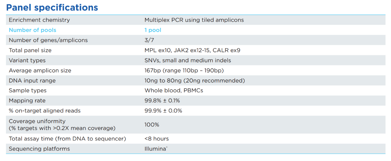 Pillar® oncoReveal™ Essential MPN Panel | 靶向MPL、JAK2和CALR