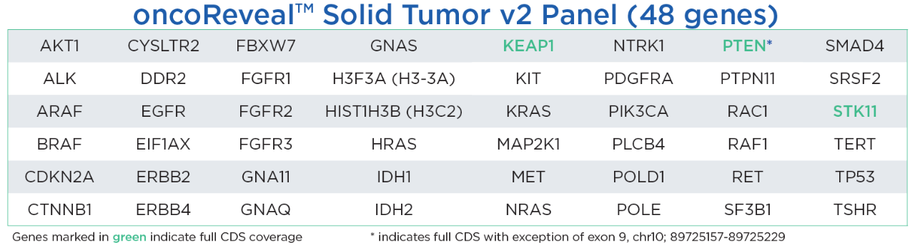 Pillar oncoReveal Solid Tumor v2 Panel | Oncology NGS panel