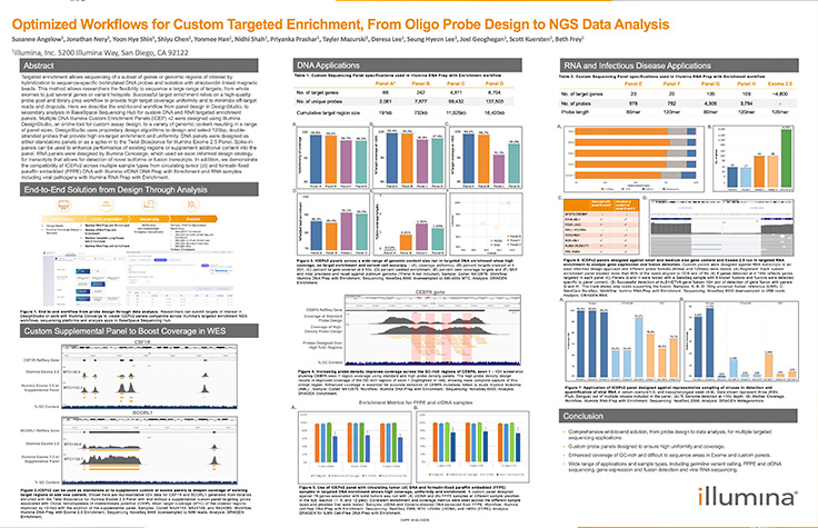 Illumina RNA Prep with Enrichment | Solution for targeting transcripts