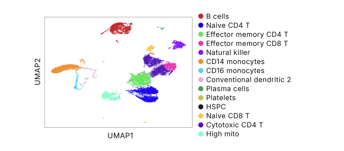 Illumina Single Cell 3' RNA Prep Kits | Scalable scRNA-Seq library prep